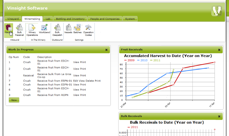 Vinsight - Inventory, Production, Sales